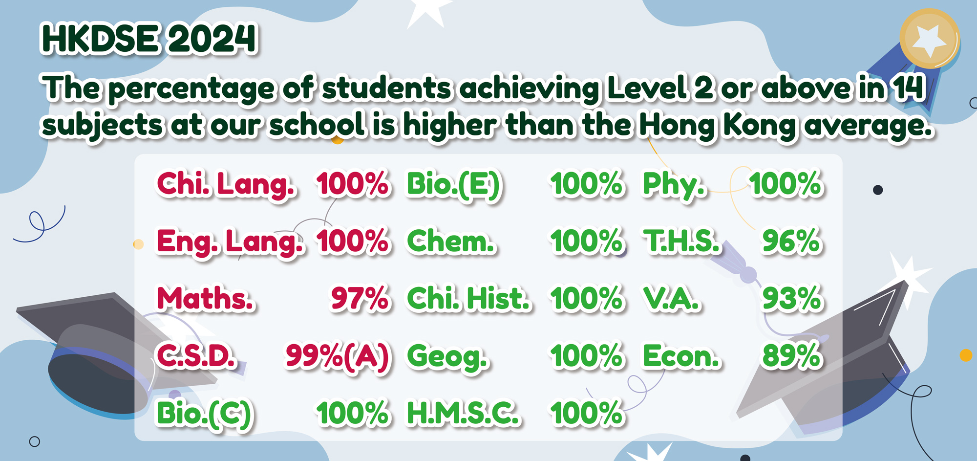Ma On Shan Tsung Tsin Secondary School